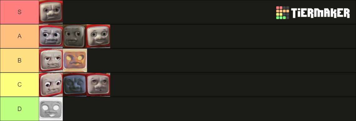 Thomas The Tank Engine Faces (Bulgy) Tier List (Community Rankings ...
