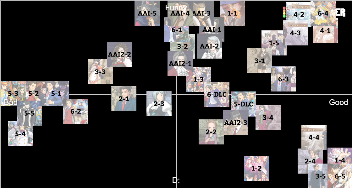 New Alignment Charts - TierMaker