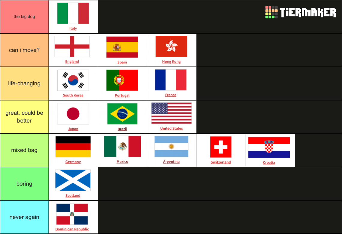 250 Countries and Territories (Flags and Names) Tier List (Community ...