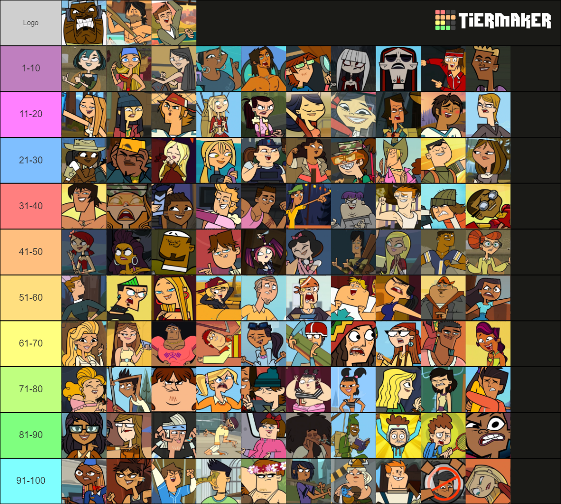 Total Drama All Characters (TDI 2023 Included, minor spoils) Tier List ...
