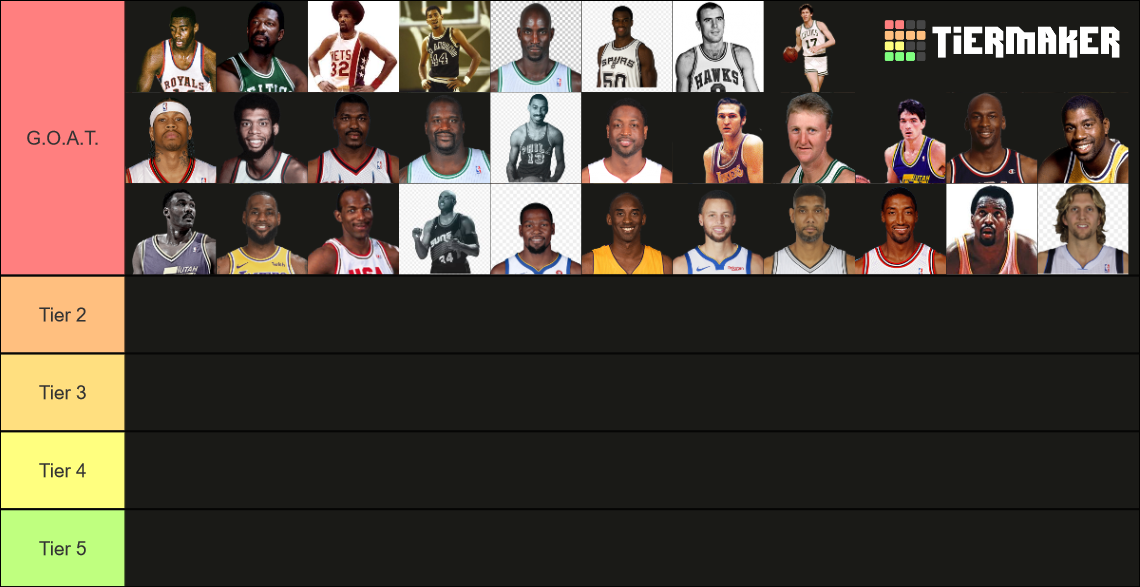 Recent NBA Tier Lists - TierMaker