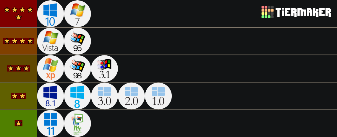Windows Versions Tier List (Community Rankings) - TierMaker