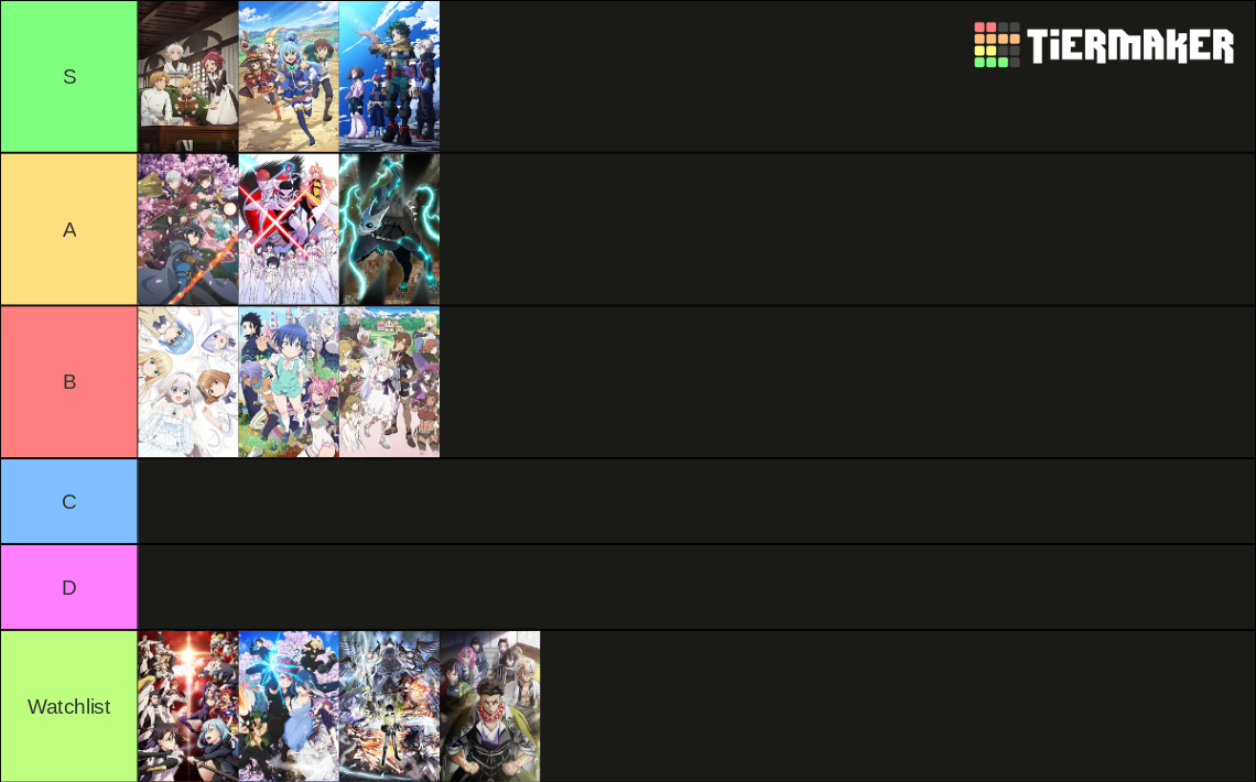 Spring Anime Lineup 2024 Tier List (Community Rankings) - TierMaker