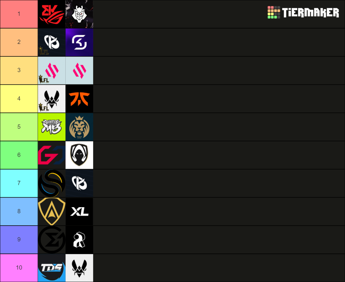 LEC / LFL 2024 Tier List (Community Rankings) - TierMaker