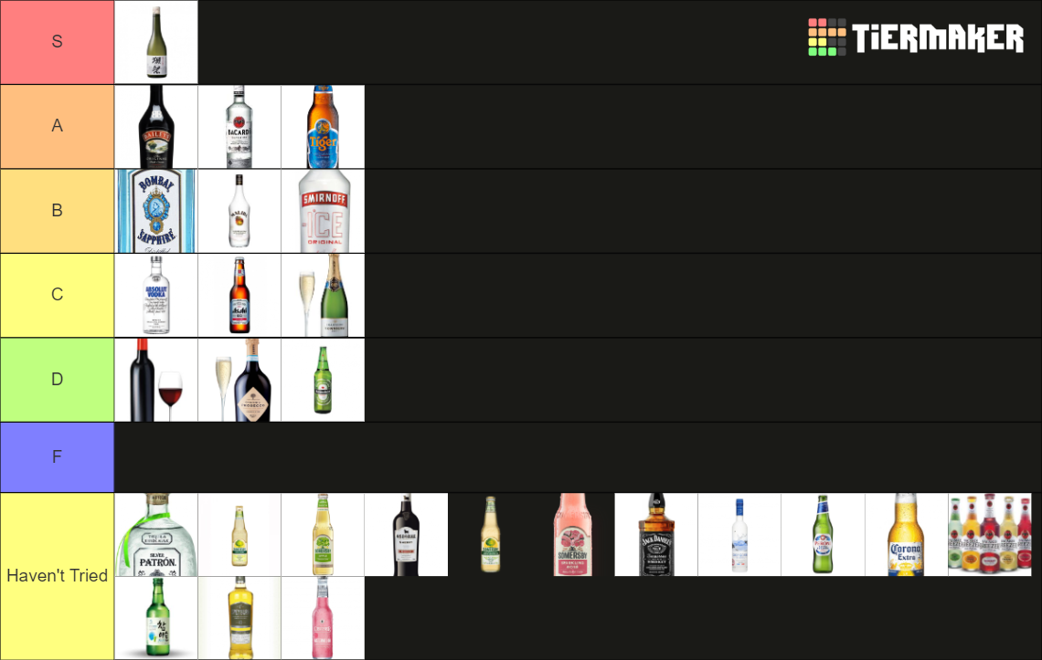 Full Alcohol Tier List (Community Rankings) - TierMaker