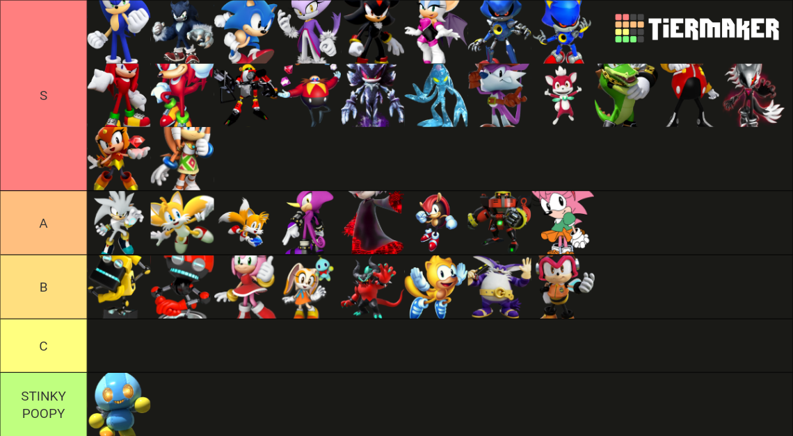 Sonic Characters Ranked (Updated) Tier List (Community Rankings ...