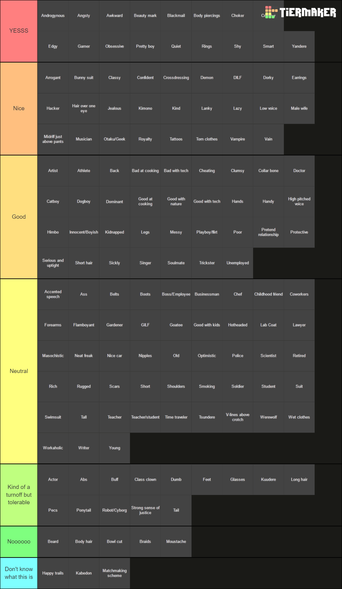Husbando Tropes and Charm Points (Otome Games, Anime, Manga) Tier List ...