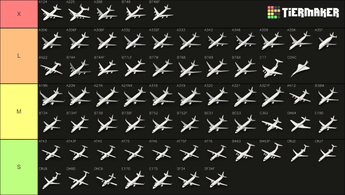 WoA Aircraft Tier List (Community Rankings) - TierMaker