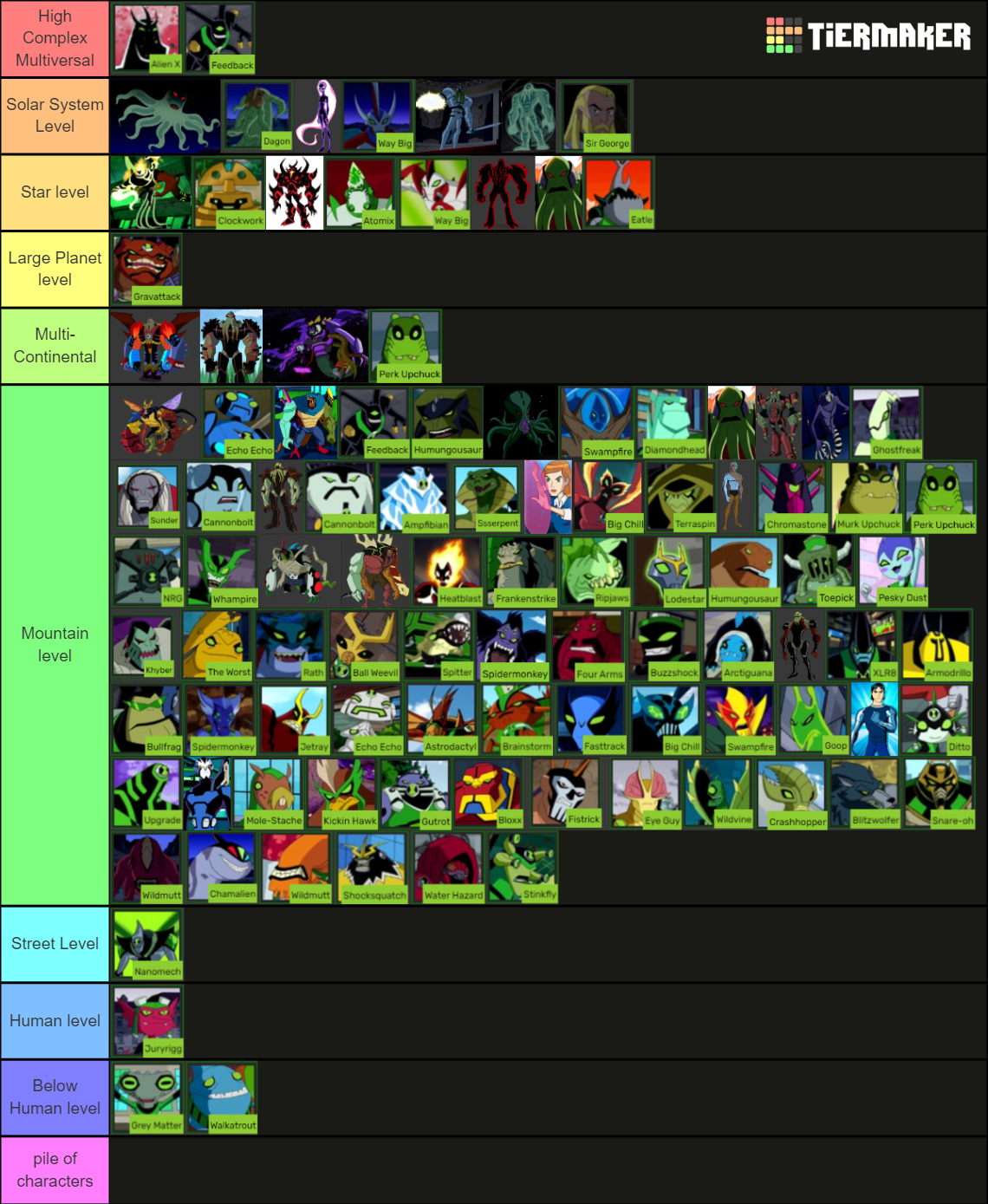 ranking ben 10 aliens Tier List (Community Rankings) - TierMaker