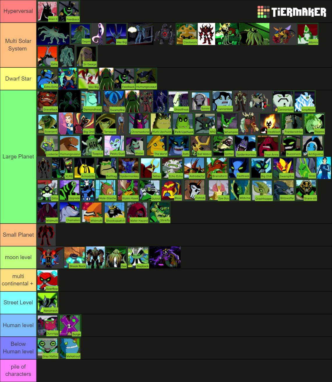 ranking ben 10 aliens Tier List (Community Rankings) - TierMaker