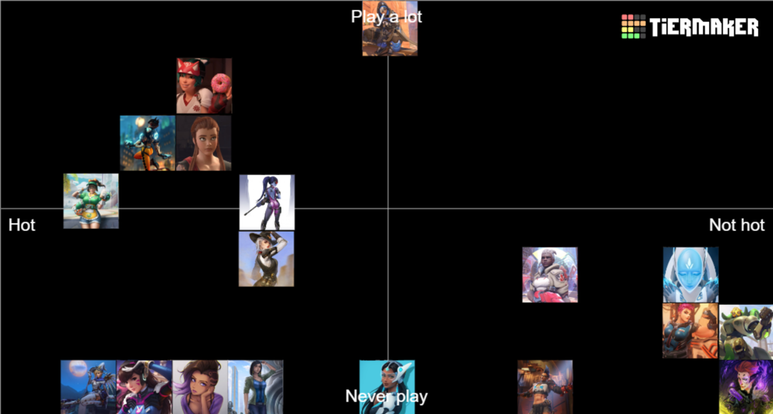 New Alignment Charts - TierMaker