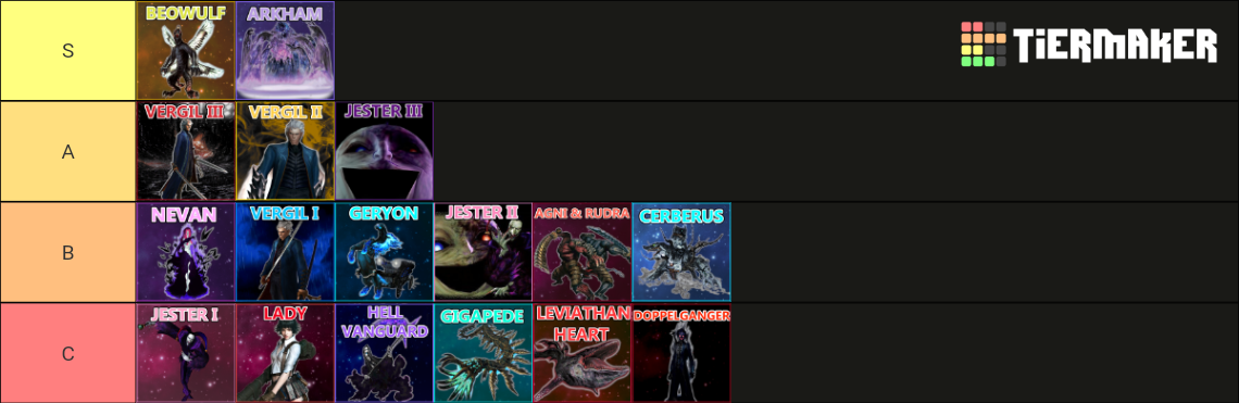 All Devil May Cry 3 Bosses (Ordered) Tier List (Community Rankings) - TierMaker