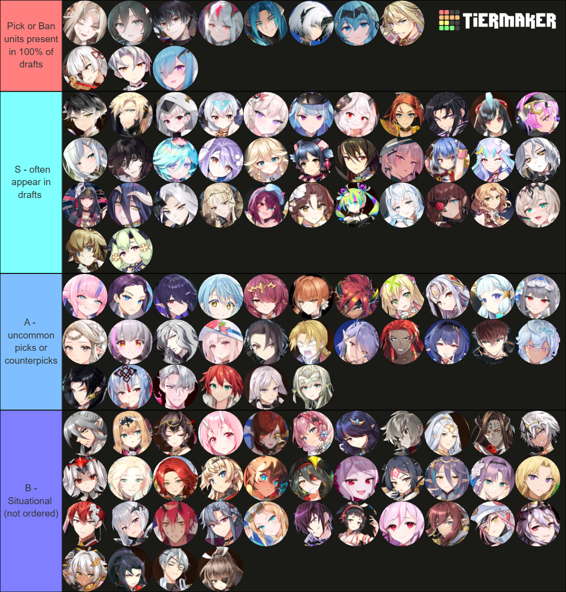 Epic Seven RTA (January 2025) Tier List (Community Rankings) - TierMaker