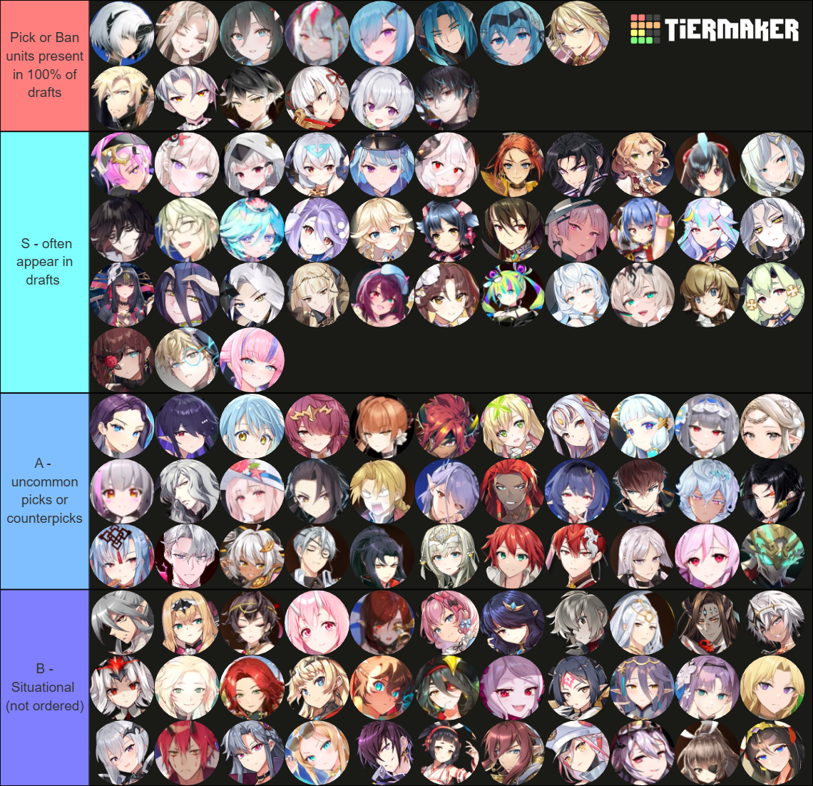 Epic Seven RTA (January 2025) Tier List (Community Rankings) - TierMaker