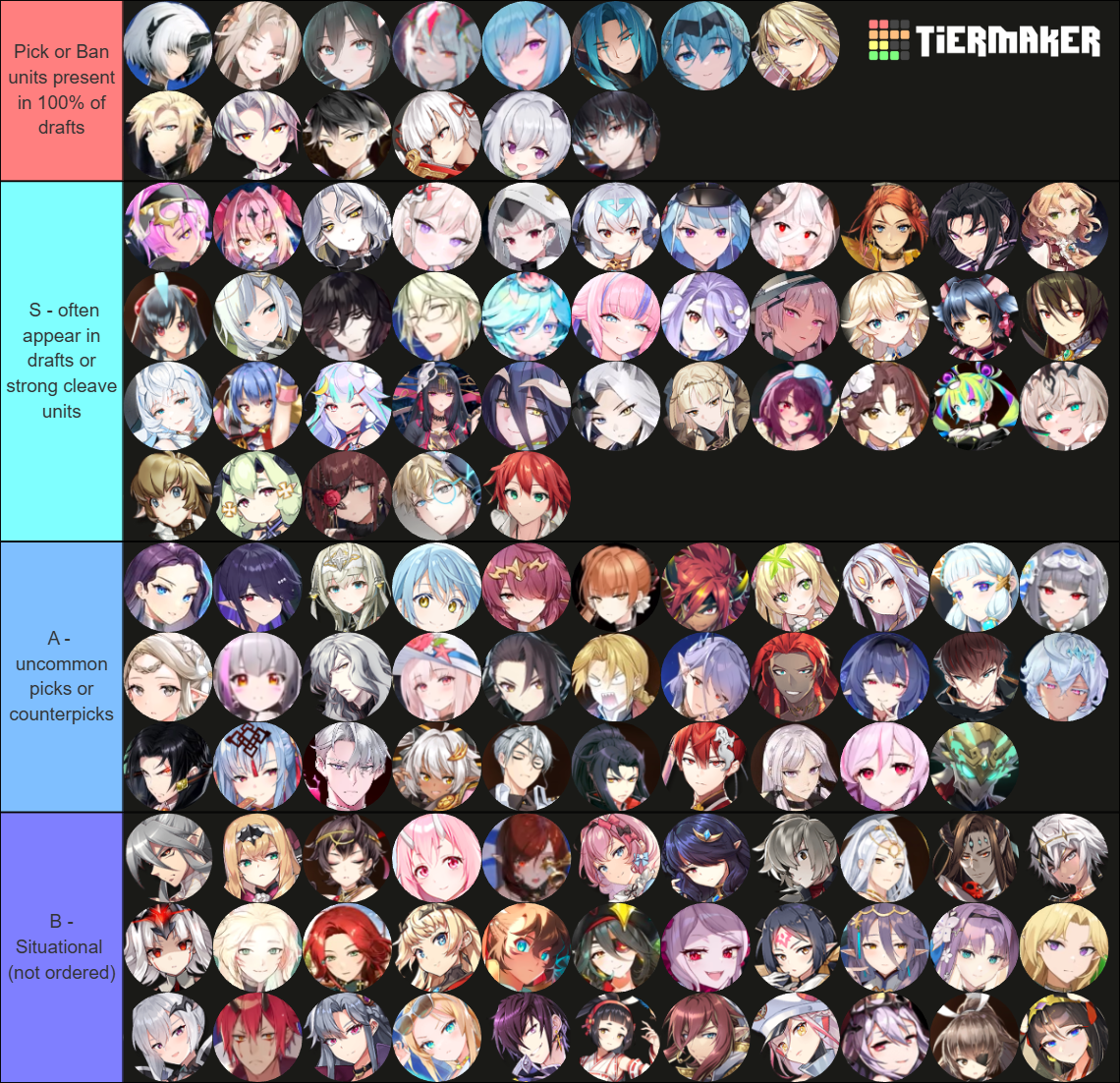 Epic Seven RTA (January 2025) Tier List (Community Rankings) - TierMaker