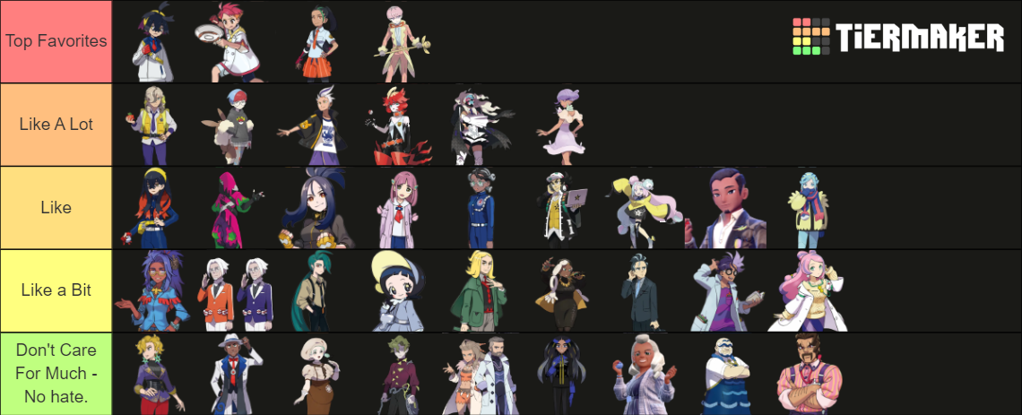 Pokemon SV Characters Tier List (Community Rankings) - TierMaker