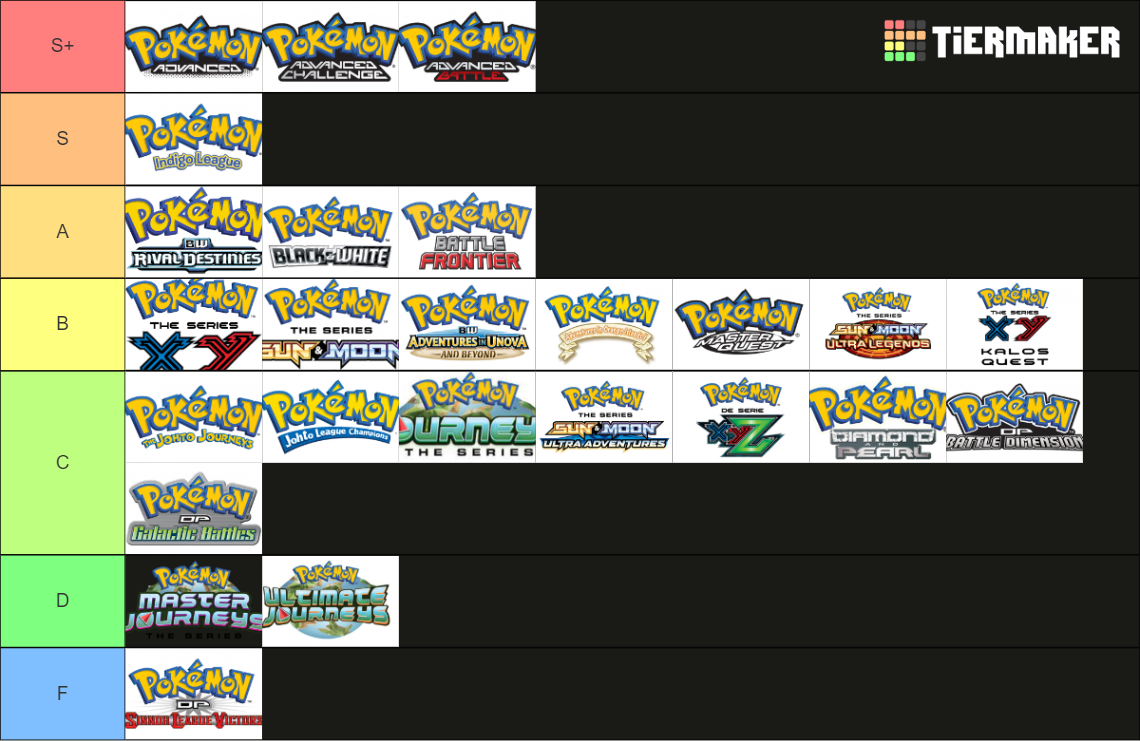 Pokemon Theme Opening All 25 Seasons Tier List (Community Rankings ...