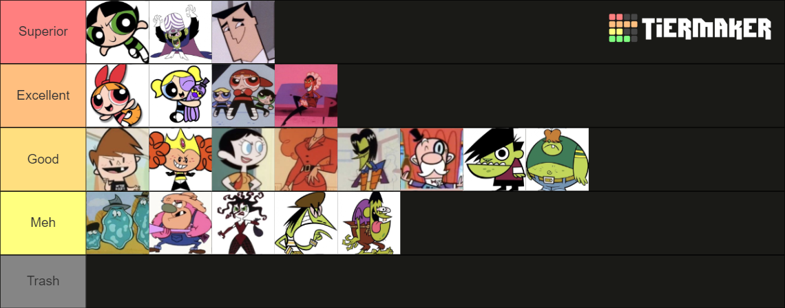 Powerpuff Girls Characters Tier List (Community Rankings) - TierMaker