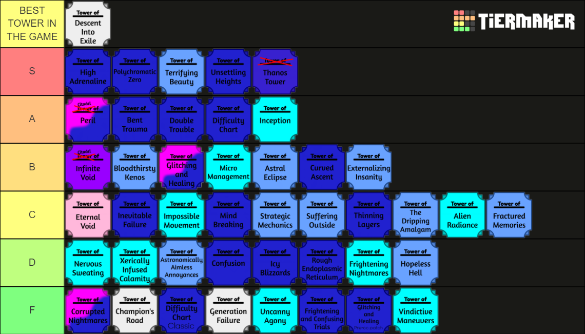 [REVAMPED] JToH Soul Crushing Towers [ALL SC's EVER ADDED] Tier List ...