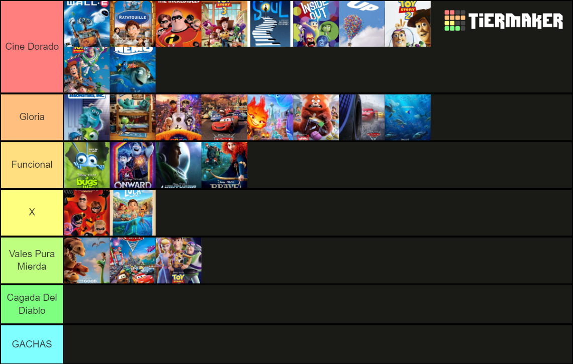 de Pixar Animation Studios Tier List (Community Rankings) - TierMaker
