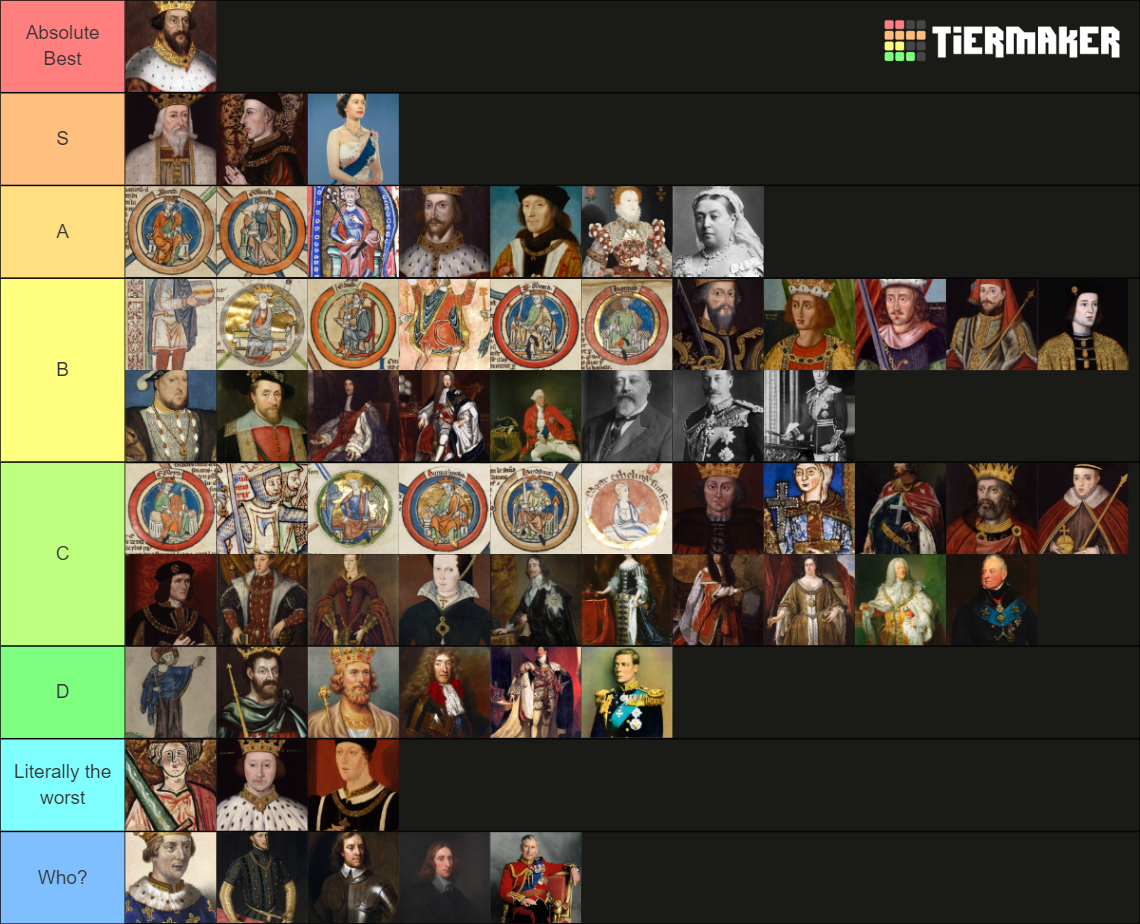 British/English Monarchs Tier List (Community Rankings) - TierMaker