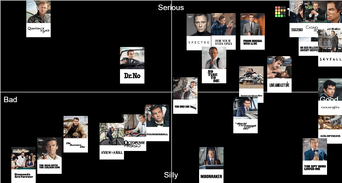 New Alignment Charts - TierMaker