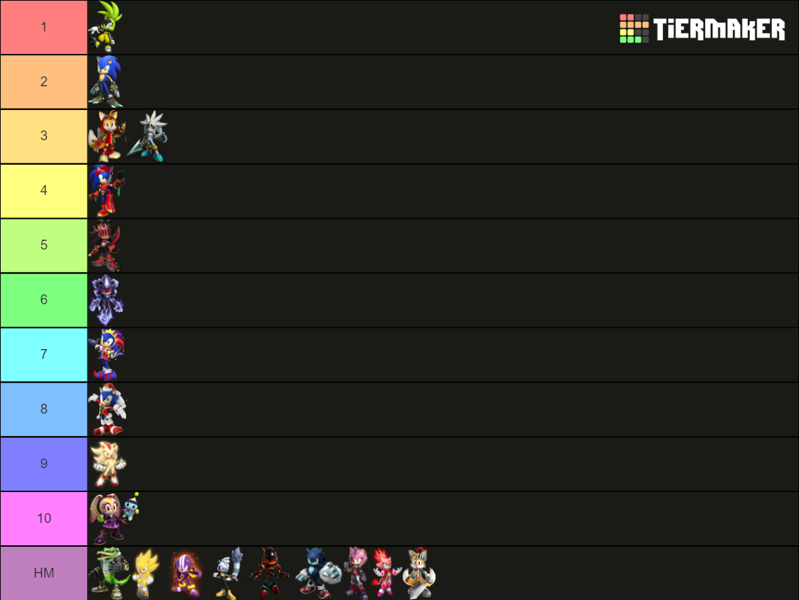 Sonic Forces Speed Battle All Characters Tier List (Community Rankings ...