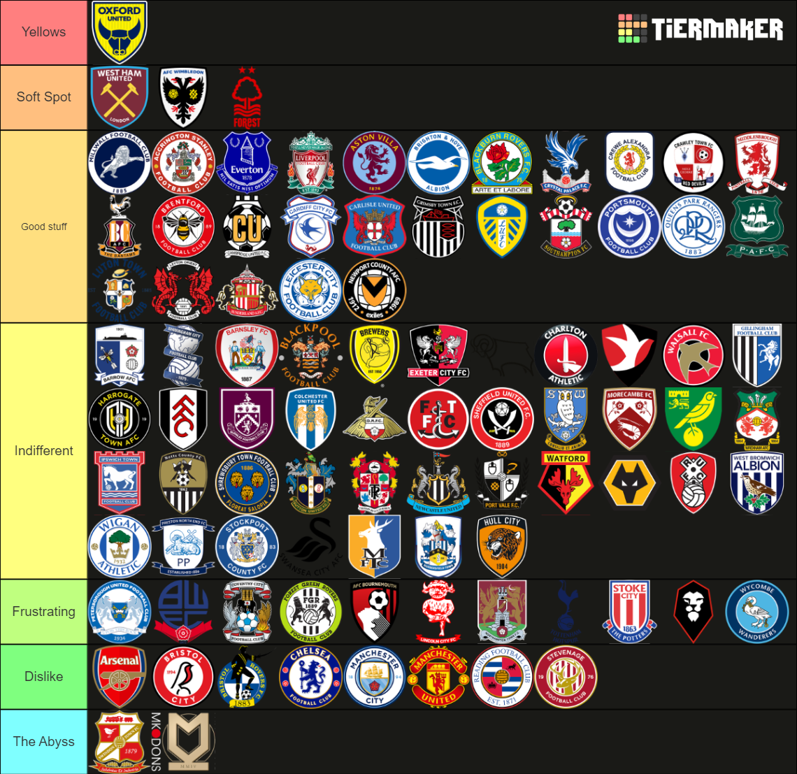2023/24 English Professional Football Teams Tier List (Community ...