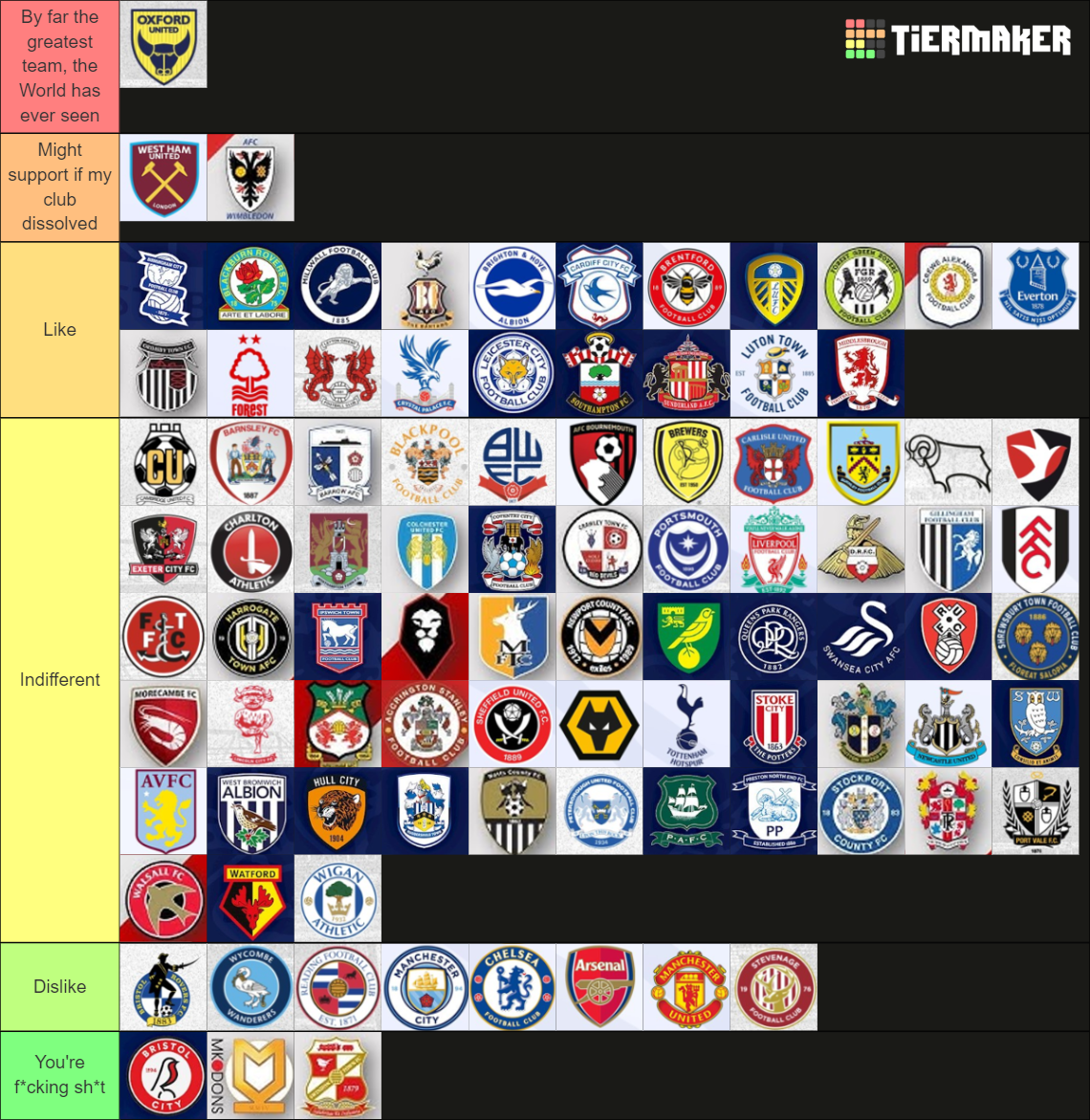 Top 92 English Football Teams Tier List (Community Rankings) - TierMaker