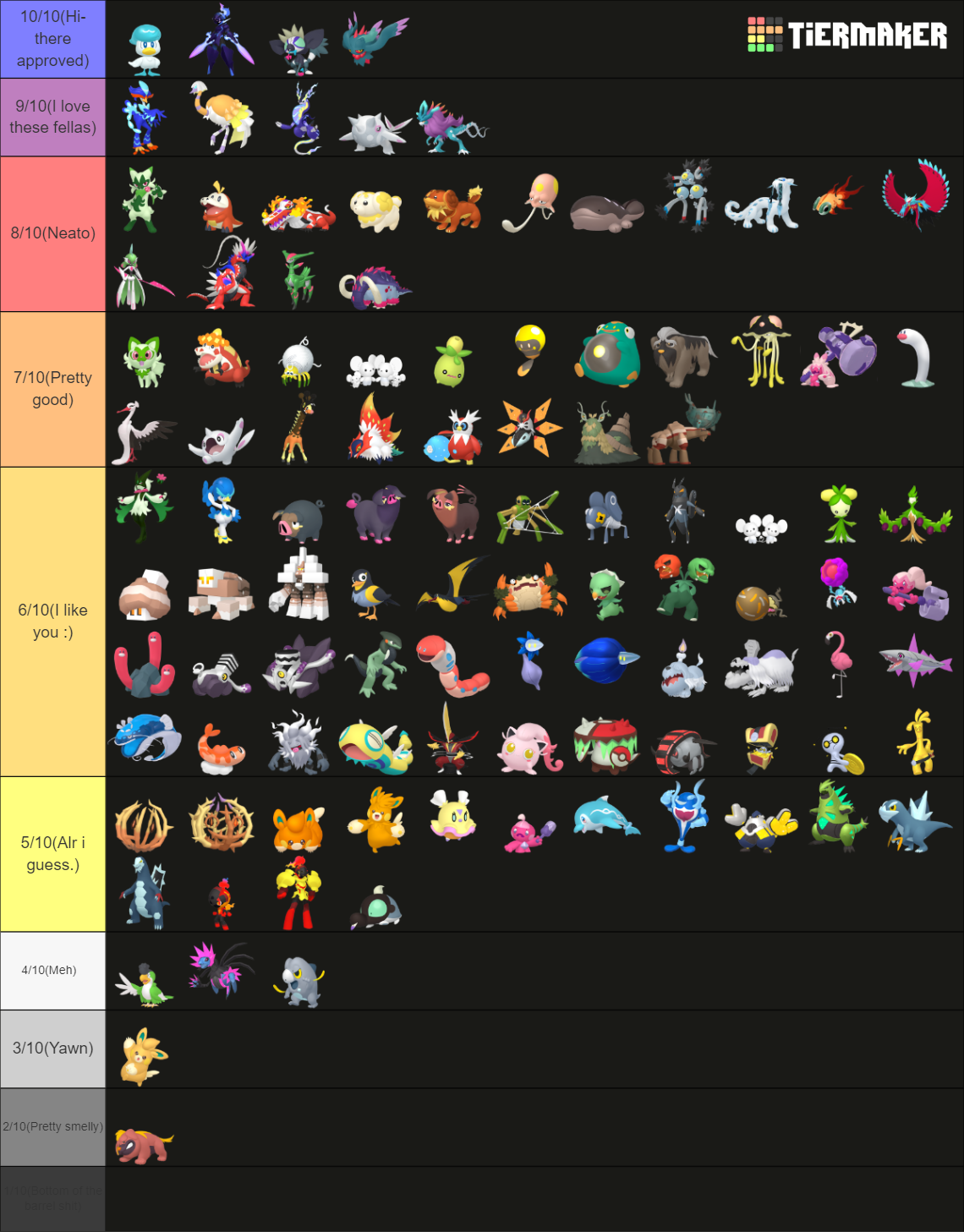 Generation 9 pokemon (dlc1+2 included) Tier List (Community Rankings ...