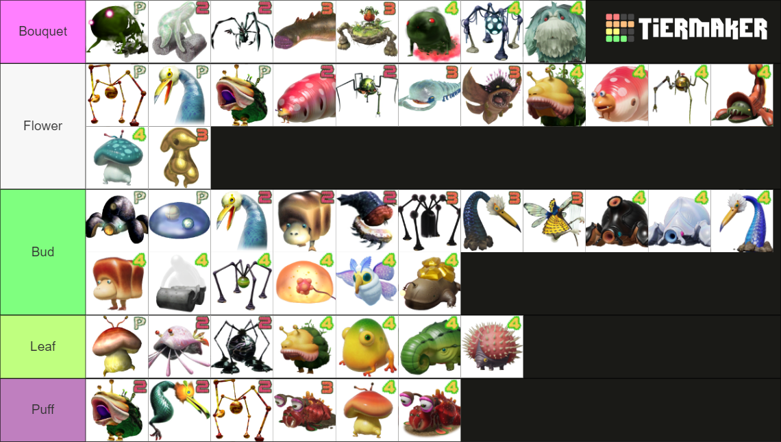 Pikmin 1/2/3/4 Bosses (Spoilers) Tier List (Community Rankings) - TierMaker