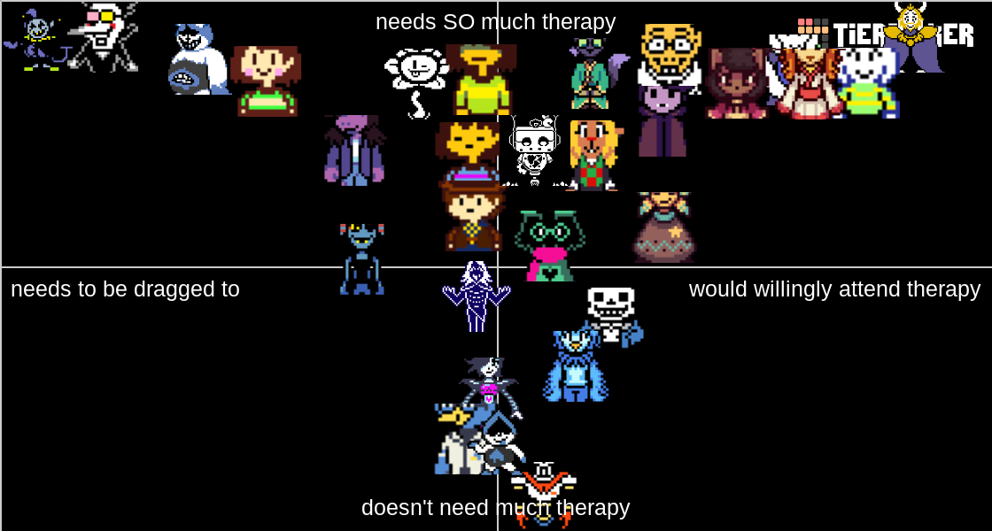 New Alignment Charts - TierMaker