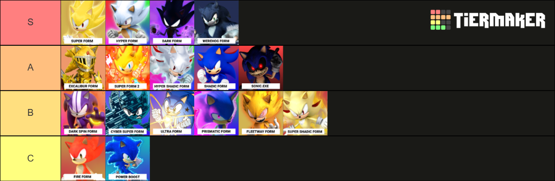 Sonic Forms (power scaling) Tier List (Community Rankings) - TierMaker