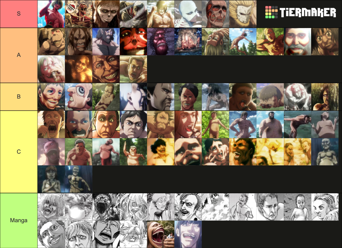 Ranking Every Titan in AoT Tier List (Community Rankings) - TierMaker