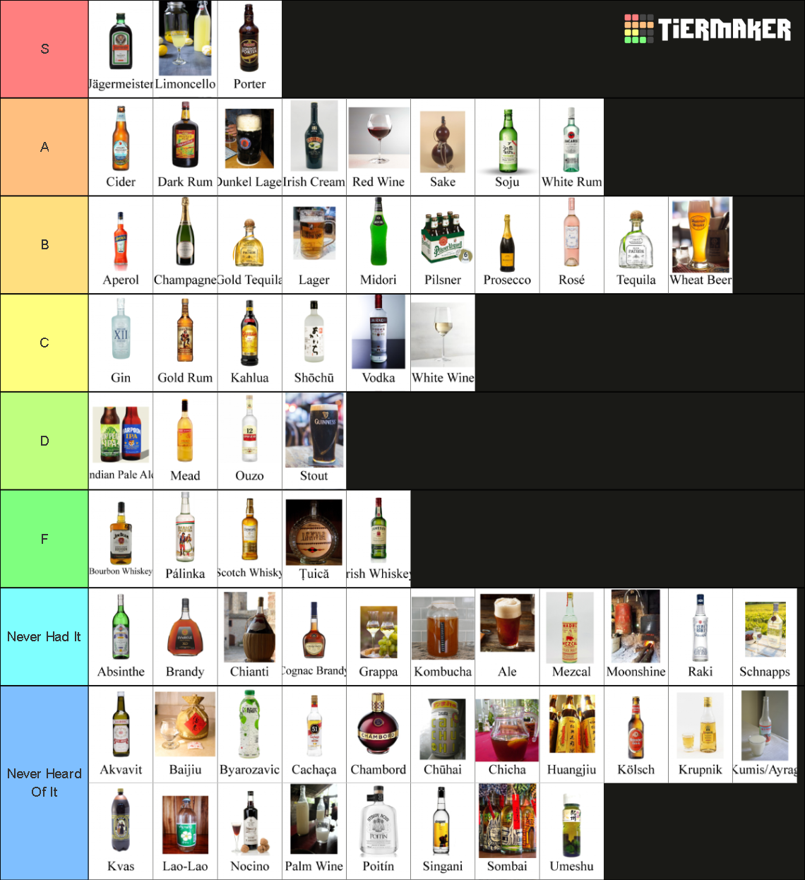 Alcoholic Beverage Tierlist Tier List (Community Rankings) - TierMaker