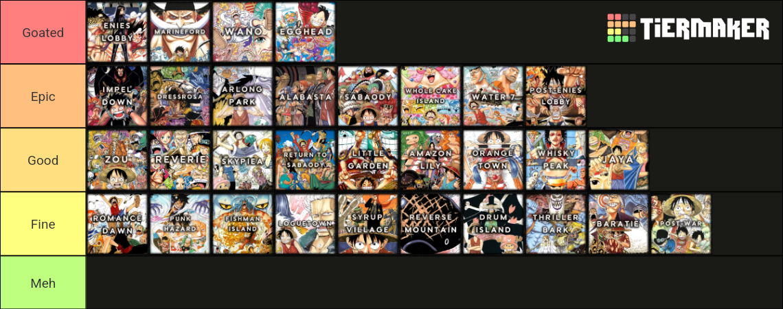 All One Piece Arcs (includes Egghead) Tier List (Community Rankings ...