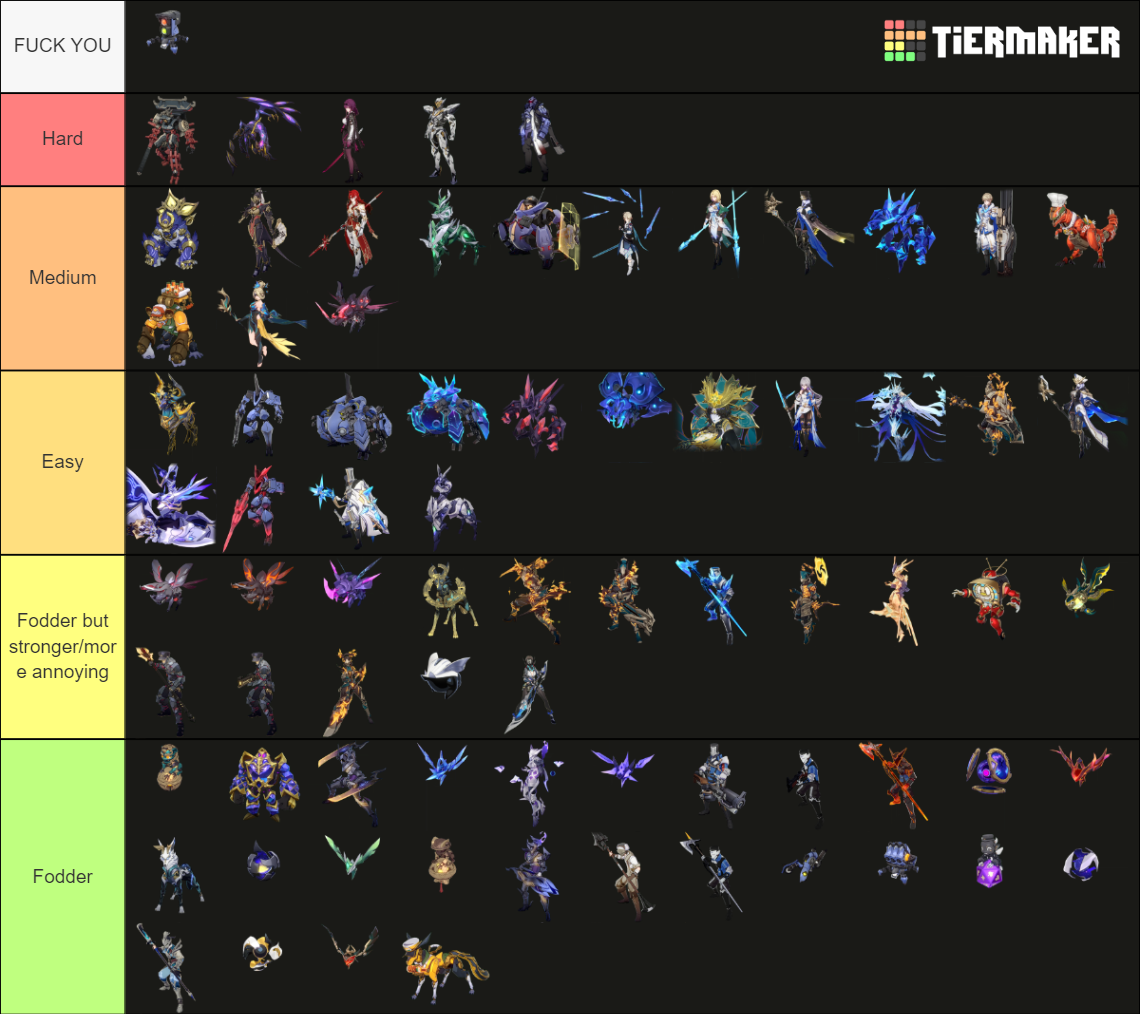Honkai: Star Rail Enemies (2.1) Tier List (Community Rankings) - TierMaker