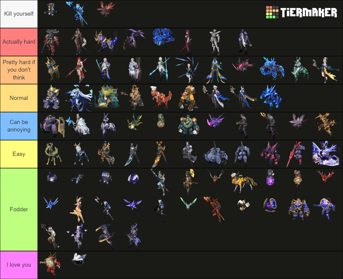 Honkai: Star Rail Enemies (2.1) Tier List (Community Rankings) - TierMaker