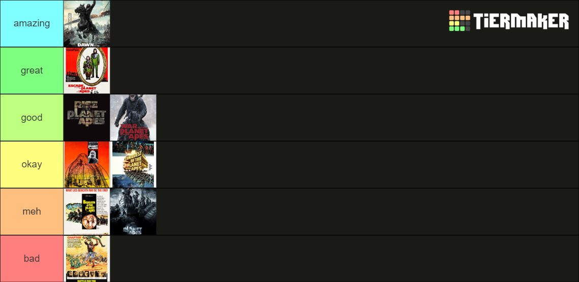 Planet of the Apes Films Tier List (Community Rankings) - TierMaker