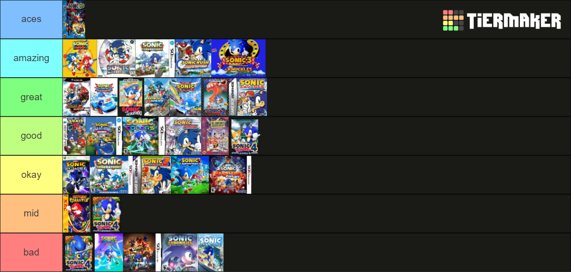 Sonic Games Tier List (Community Rankings) - TierMaker