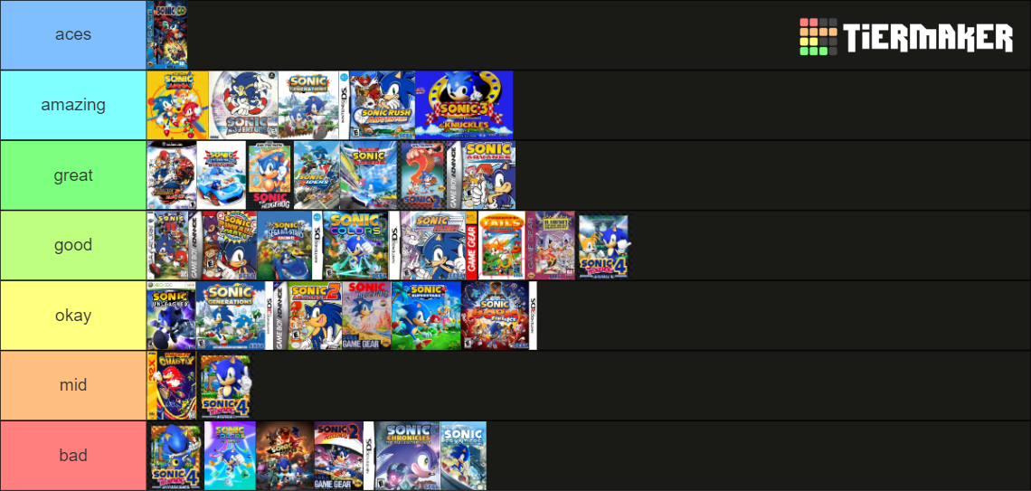 Sonic Games Tier List (Community Rankings) - TierMaker