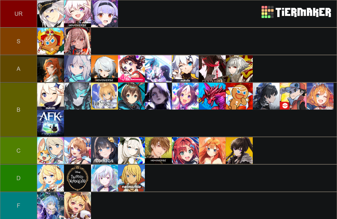A Ton Of Gacha Games Tier List (Community Rankings) - TierMaker