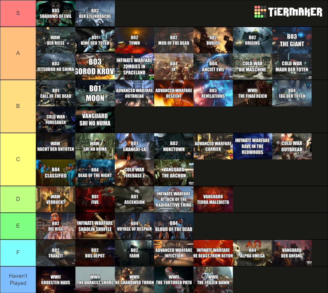 ALL Call of Duty Zombies Maps (Oct. 2022) Tier List (Community Rankings ...