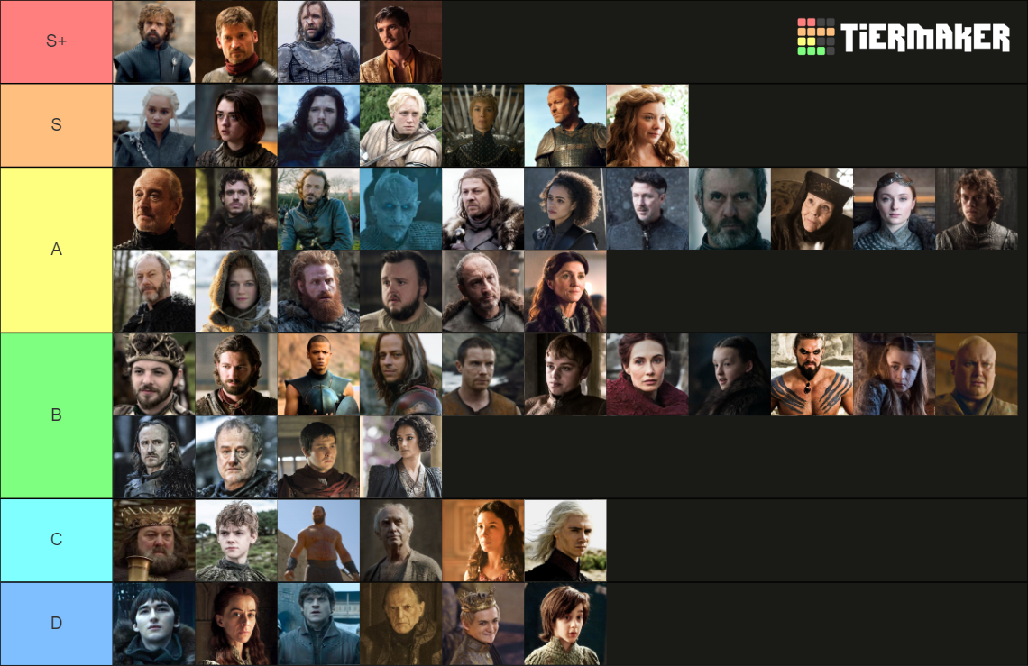 Every Single Game of Thrones Character Tier List (Community Rankings ...