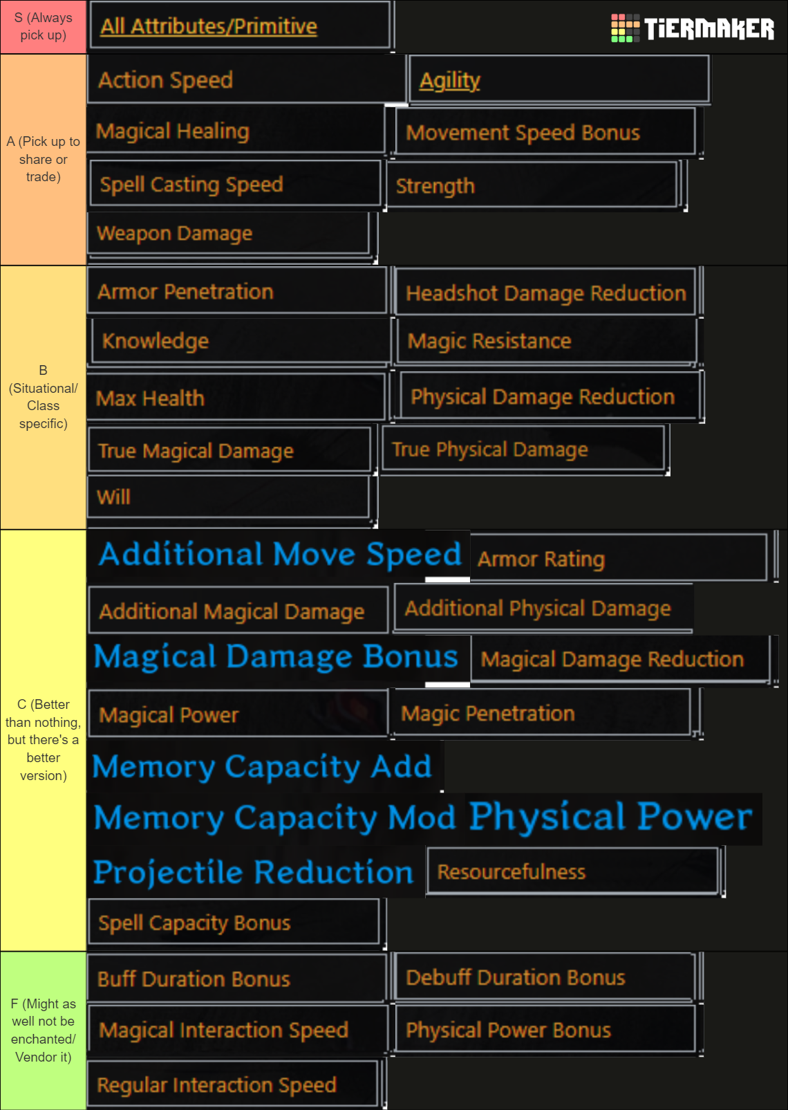 Tierlist of weapon, gear, and item enchantments and modifier Tier List (Community Rankings ...