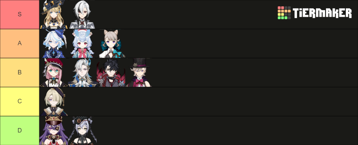 Fontaine characters genshin Tier List (Community Rankings) - TierMaker