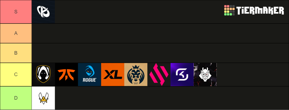 LEC TEAMS 2024 TIERLIST Tier List (Community Rankings) - TierMaker