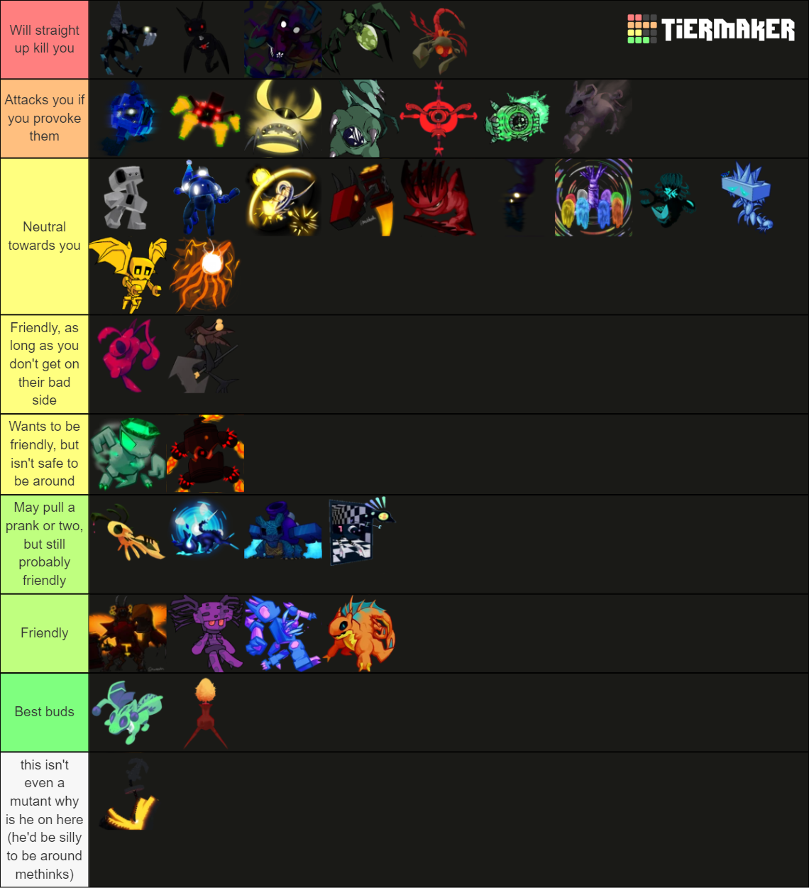 Sekaiju WoC Mutant Tier List (Community Rankings) - TierMaker