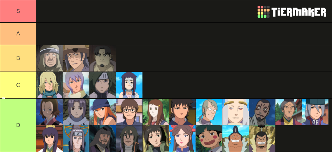 Naruto Part 1 Filler Characters Tier List (Community Rankings) - TierMaker