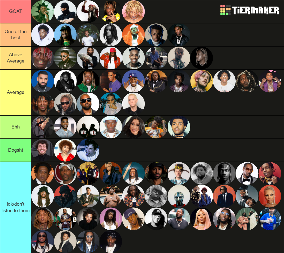 Rappers 2024 Tier List (Community Rankings) - TierMaker